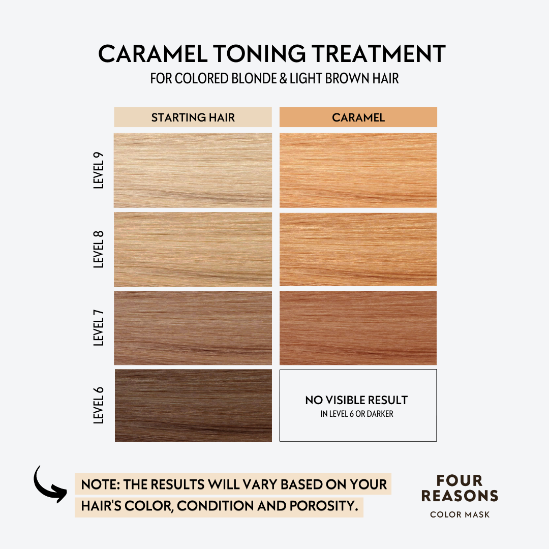 Caramel Hair Conditioner | Color Mask Brown - Four Reasons - Vegan ...