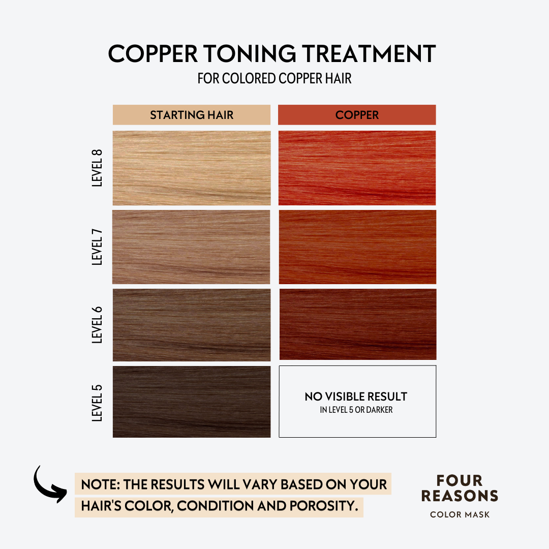 Copper Hair Color Conditioner | Color Mask - Four Reasons - Vegan ...