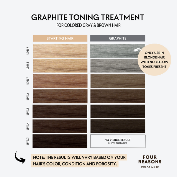 Graphite Hair Color Conditioner | Color Mask - Four Reasons - Vegan ...