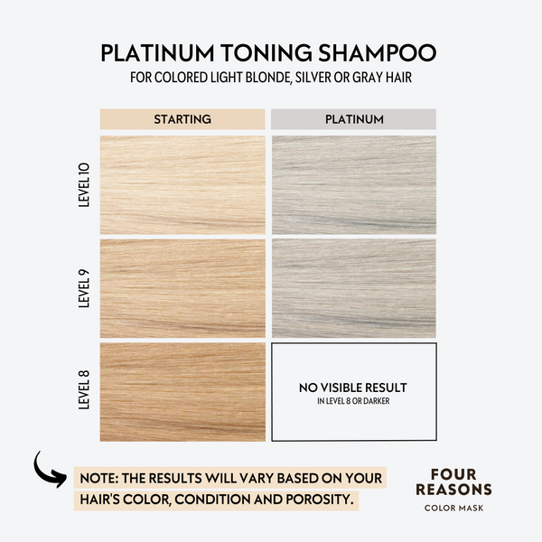 Shampoo For Silver Hair | Color Mask Platinum - Four Reasons - Vegan ...