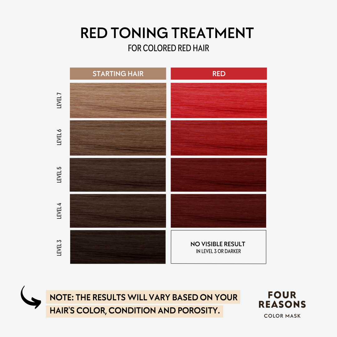 Red Hair Color Conditioner | Color Mask Red - Four Reasons - Vegan ...
