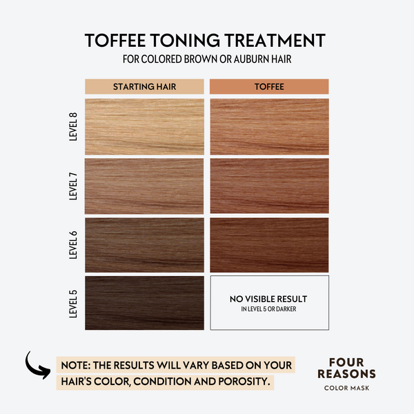 Light Brown Hair Color Conditioner | Toffee Color Mask - Four Reasons ...